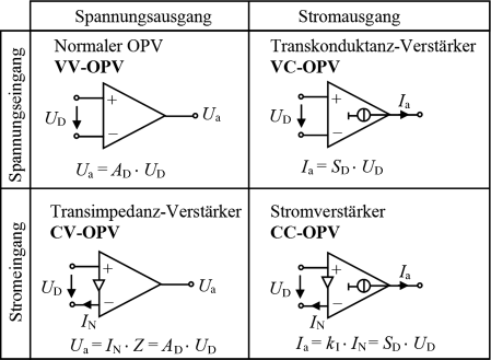 Operationsverstärker | SpringerLink
