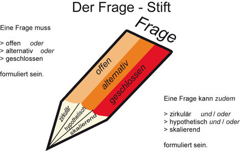 Fragearten | SpringerLink