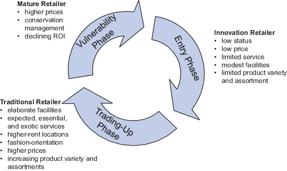 Store-based Retailing – Food and Near-food | SpringerLink