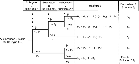 Methoden und Werkzeuge für das Informations-Risikomanagement | SpringerLink