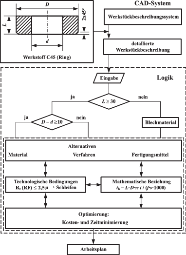 Arbeitsvorbereitung und Arbeitsplanung | SpringerLink