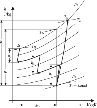 Verdichter | SpringerLink