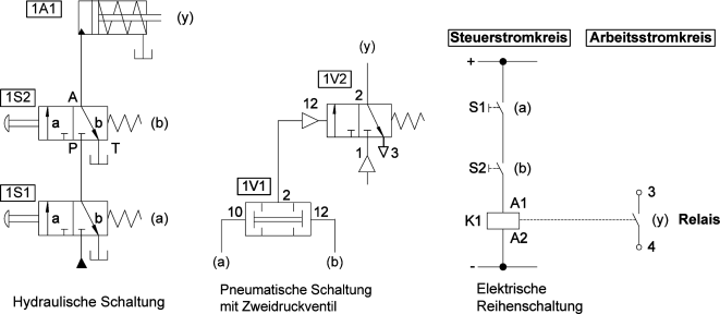 Grundlagen der Steuerungstechnik | SpringerLink