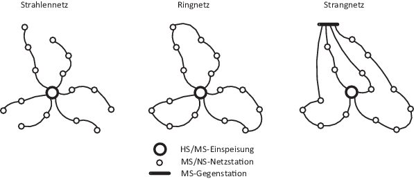 Netzplanung | SpringerLink