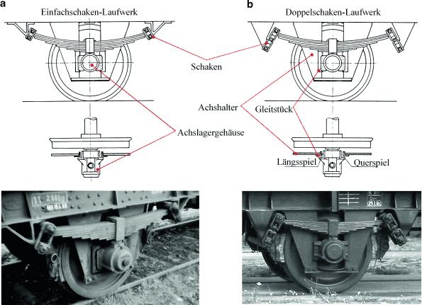 Radsatzführung, Federung und Dämpfung | SpringerLink