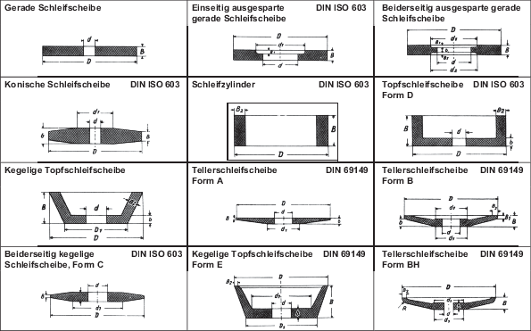 Schleifen | SpringerLink
