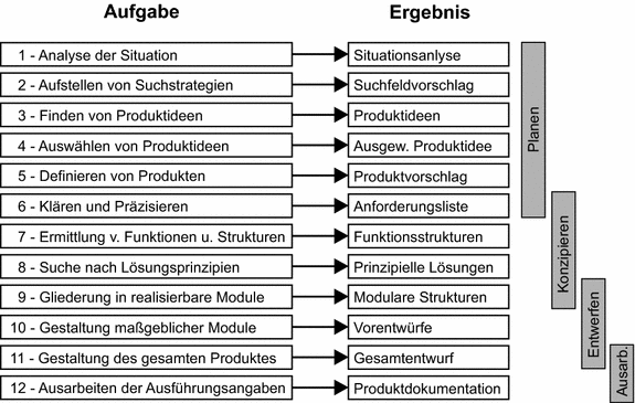 Produktentwicklung | SpringerLink