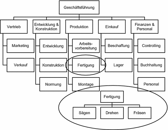 Strukturentwicklung | SpringerLink