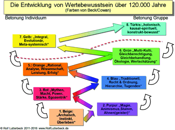 Das Graves-Value-Modell | SpringerLink