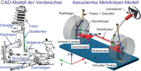 Fahrwerkentwicklung | SpringerLink