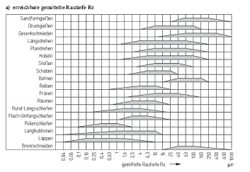 Oberflächenangaben | SpringerLink