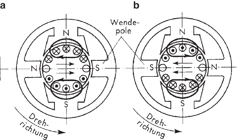 Gleichstrom-, Schritt- und Linearmotoren | SpringerLink