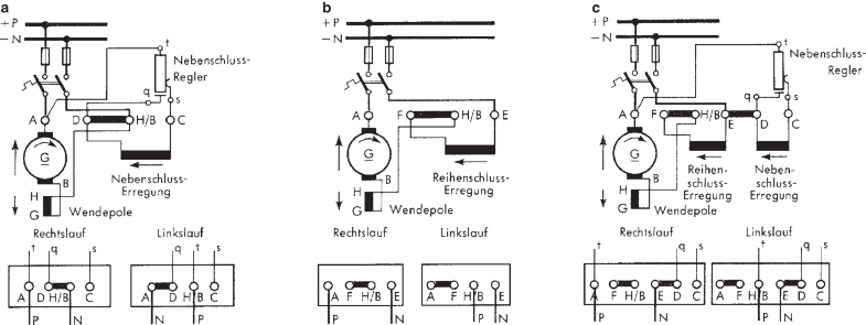 Gleichstrom-, Schritt- und Linearmotoren | SpringerLink