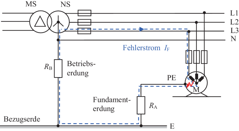 Niederspannungsnetze im Gebäude | SpringerLink