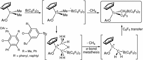 Olefin Polymerization with Half-Metallocene Catalysts | SpringerLink