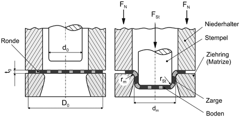 Blechumformung | SpringerLink
