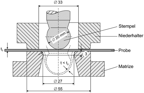 Blechumformung | SpringerLink