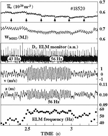 Edge Localized Mode (ELM) | SpringerLink