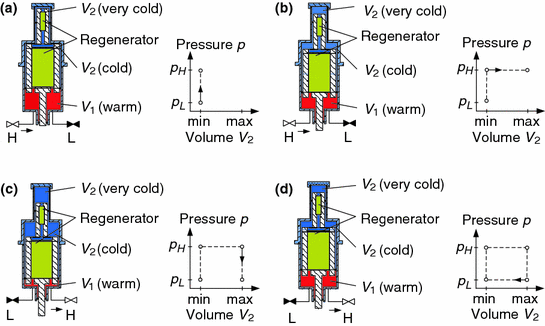 Vacuum Technology | SpringerLink