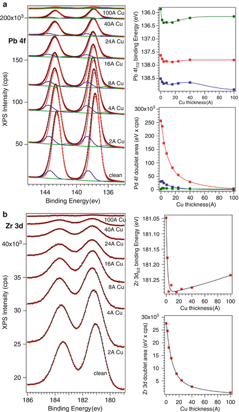 Band Bending at Metal-Semiconductor Interfaces, Ferroelectric Surfaces ...