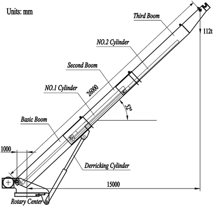 Research About Slider Nonlinear Contact Analysis of the Telescopic Boom ...