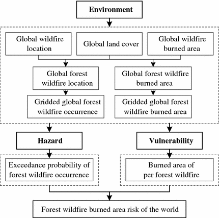 Mapping Forest Wildfire Risk of the World | SpringerLink