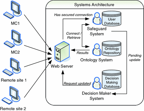 TCM Telemedicine Infrastructure | SpringerLink