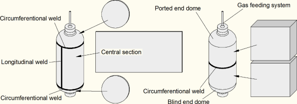 Fabrication of Seamless Metallic Liners for COPV‘s | SpringerLink