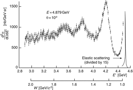 Deep-Inelastic Scattering | SpringerLink