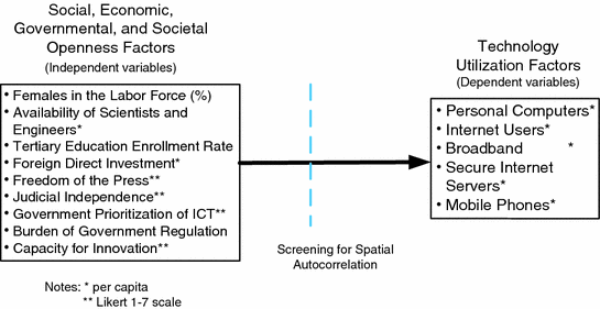 The Global Digital Divide | SpringerLink
