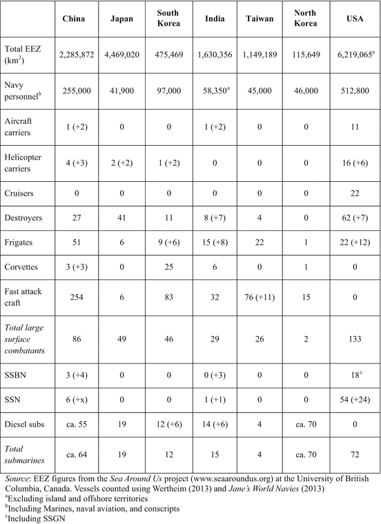 The PLA Navy’s Capability Profile | SpringerLink