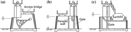 Sluices and Barrages | SpringerLink