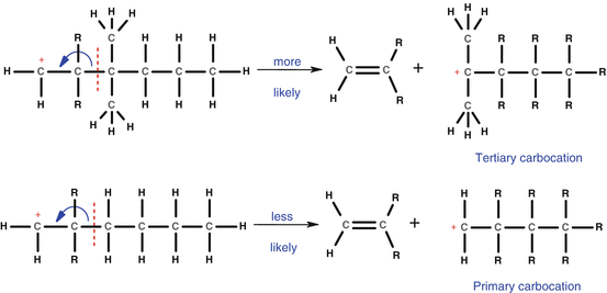 Zeolites in Fluid Catalytic Cracking (FCC) | SpringerLink