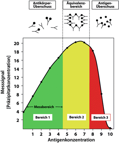 Heidelberger-Kurve | SpringerLink