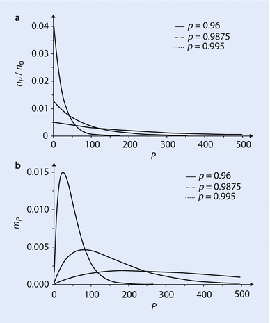 Step-Growth Polymerization | SpringerLink
