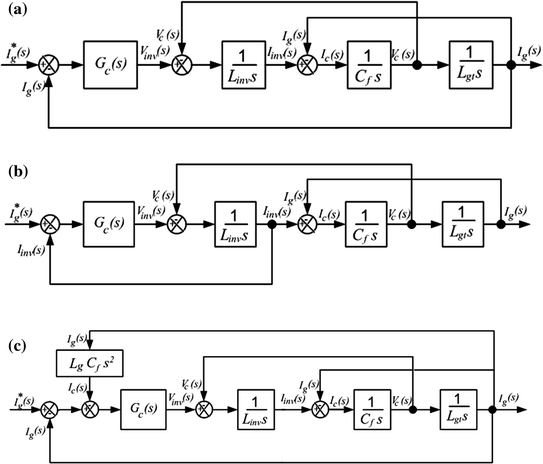 Design of Three-Phase LCL-Filter for Grid-Connected PWM Voltage Source ...