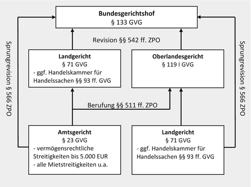 § 1 Übersicht | SpringerLink