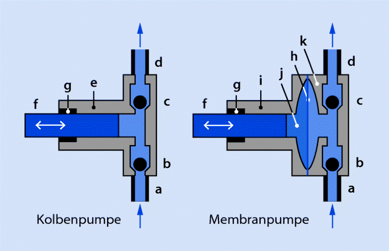 Mechanische Verfahren | SpringerLink