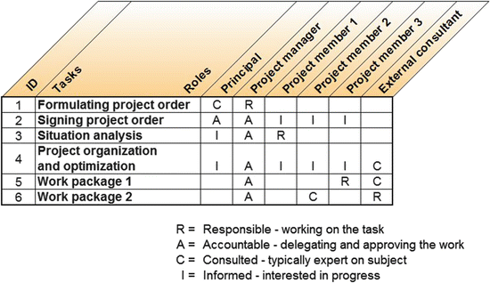 Project Phases | SpringerLink