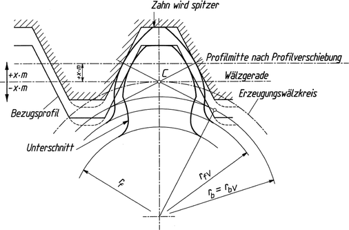 Elemente zur Übertragung gleichförmiger Drehbewegungen | SpringerLink