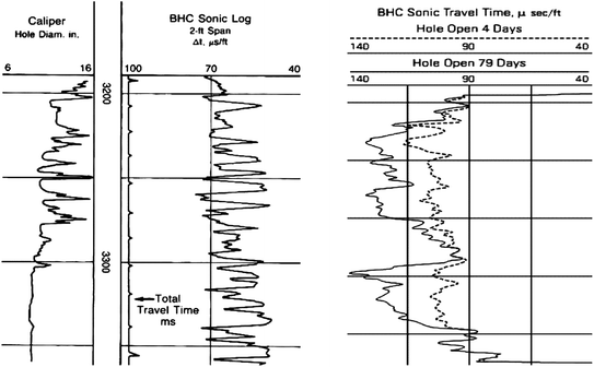 Sonic Logs | SpringerLink