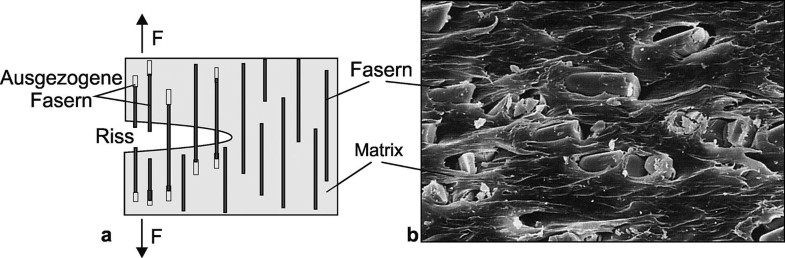Verbundwerkstoffe | SpringerLink