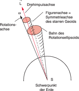 Dynamik starrer ausgedehnter Körper | SpringerLink