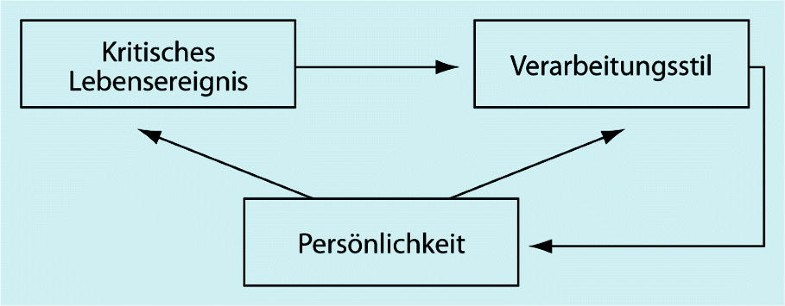 Persönlichkeitsentwicklung | SpringerLink