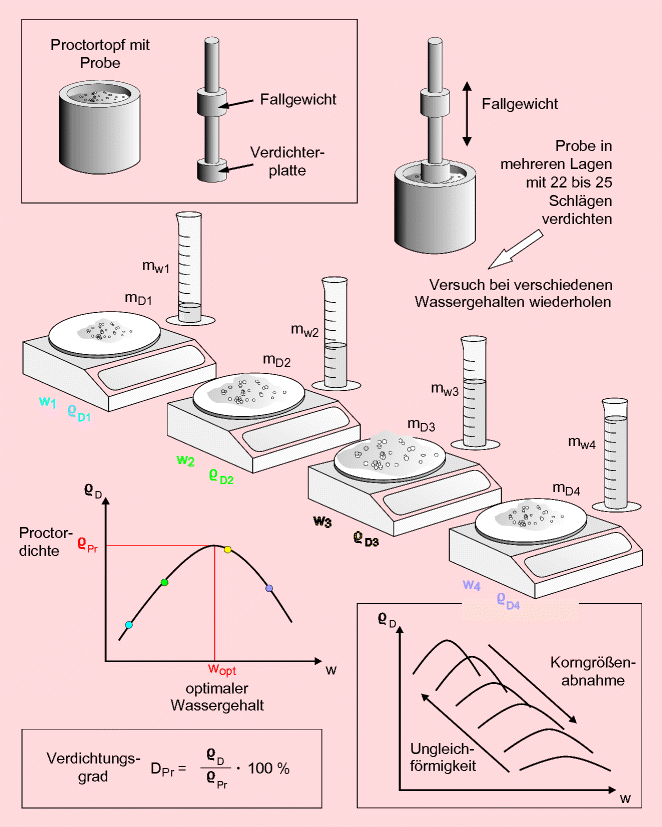 Lockergesteine (Boden) | SpringerLink