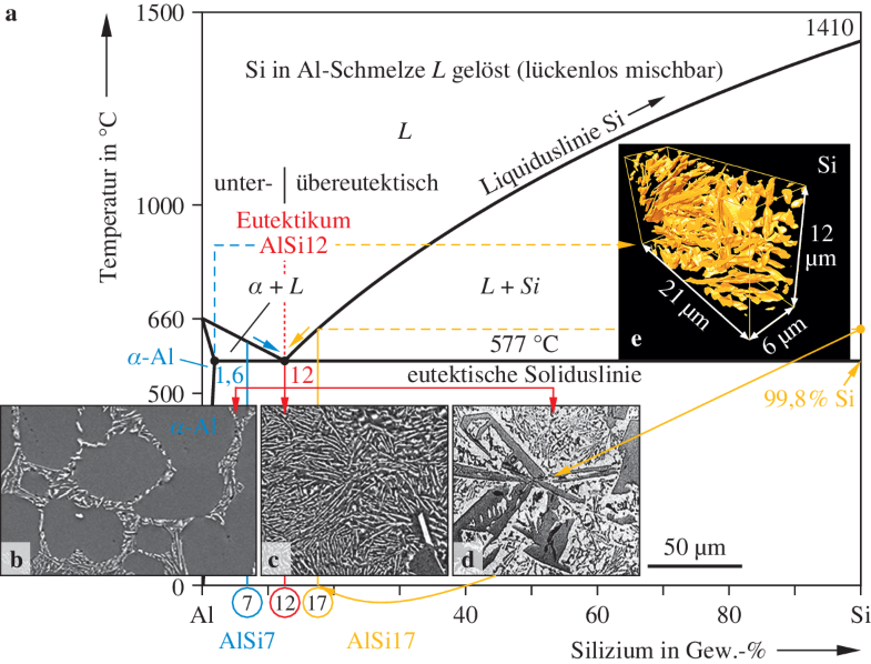 Legierungstechnologie | SpringerLink