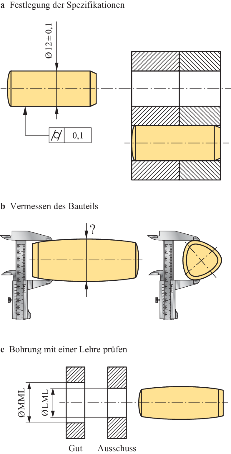Toleranzen – geometrische Produktspezifikationen schaffen Qualität ...