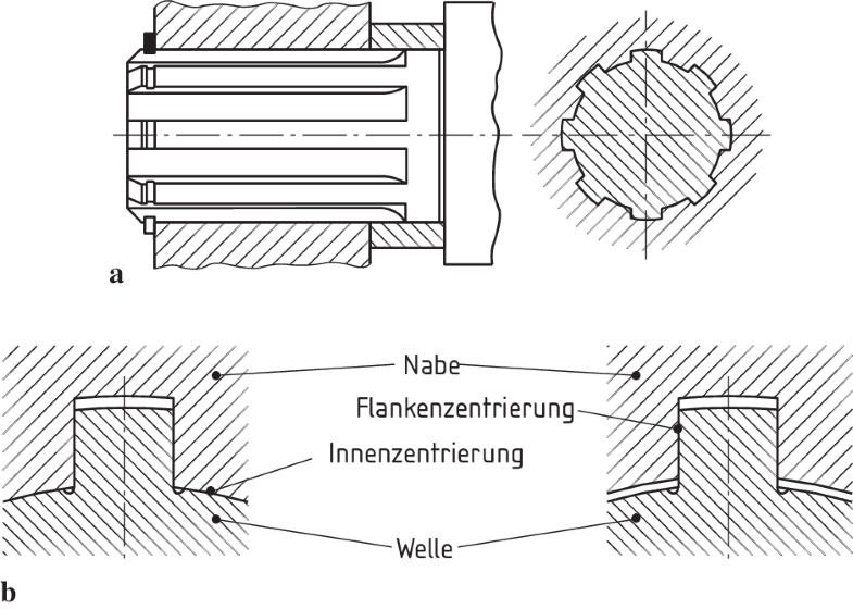 Verbindungselemente – aus Bauteilen werden Produkte | SpringerLink