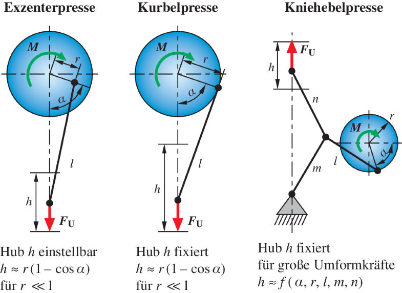 Werkzeugmaschinen – Werkstücke mit formgebenden Werkzeugen bearbeiten ...