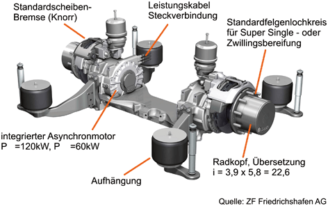 Ausgeführte Lkw- und Bus-Hybridkonzepte | SpringerLink
